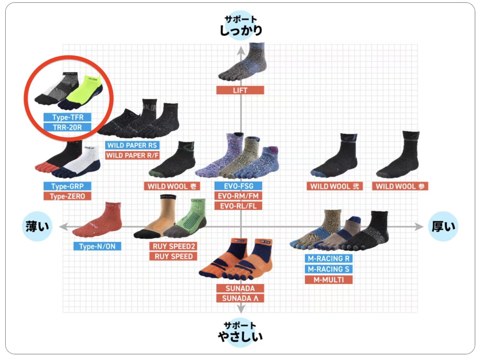 【レビュー】R×L TRR-20R コスパ最強 | ランハイク